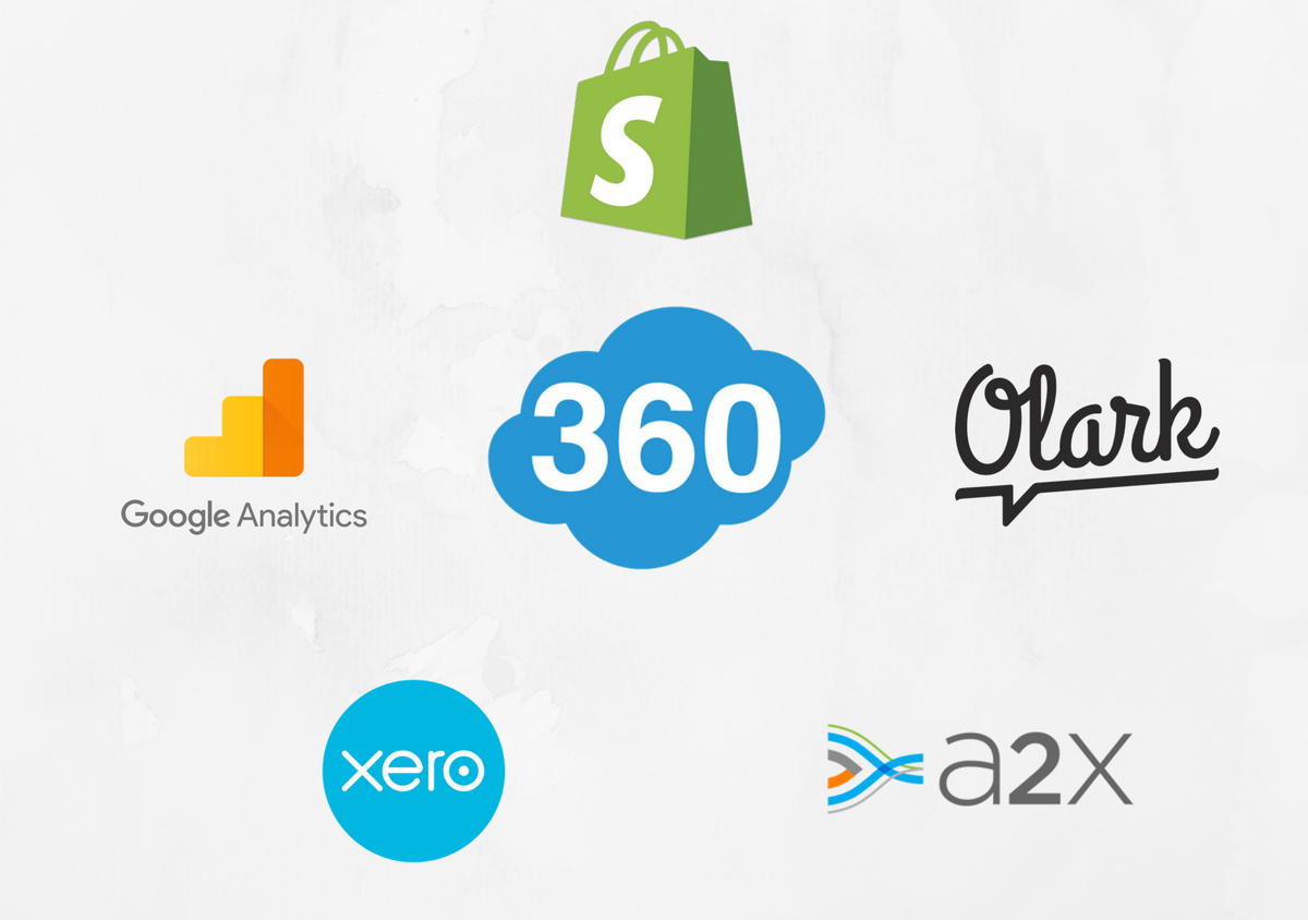 Top 5 E-Commerce Apps | Bookkeeper360